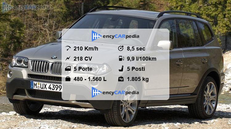 BMW X3 2.5si (E83) Scheda Tecnica (2006-2010), prestazioni, dimensioni ...