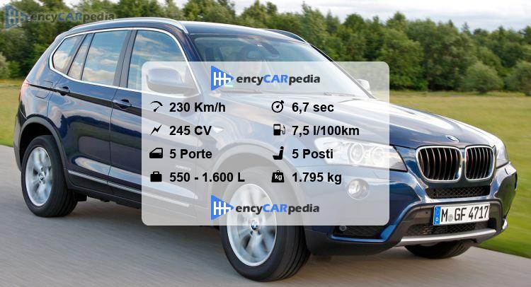 BMW X3 xDrive28i (F25) Scheda Tecnica (2012-2017), prestazioni ...