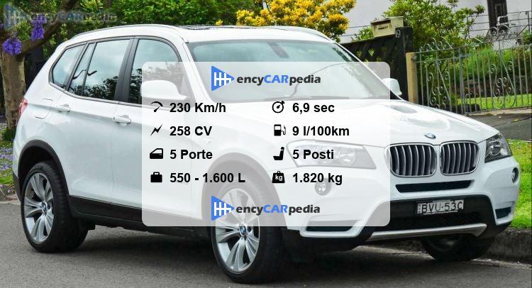 BMW X3 xDrive28i (F25) Scheda Tecnica (2011-2012), prestazioni ...