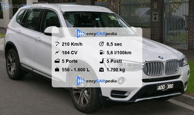 BMW X3 xDrive20d (F25) Scheda Tecnica (2010-2014), prestazioni ...