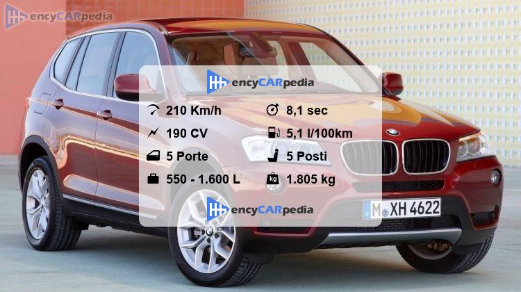 BMW X3 xDrive20d (F25) Scheda Tecnica (2014-2017), prestazioni ...