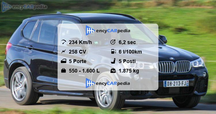 BMW X3 xDrive30d (F25) Scheda Tecnica (2011-2017), prestazioni ...