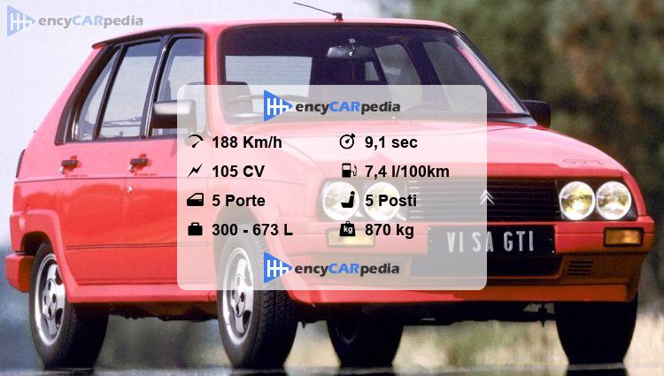 Citroën Visa GTI Scheda Tecnica (1985-1986), prestazioni, dimensioni ...