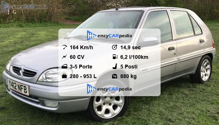 Citroën Saxo 1.1i Scheda Tecnica (2001-2003), prestazioni, dimensioni ...