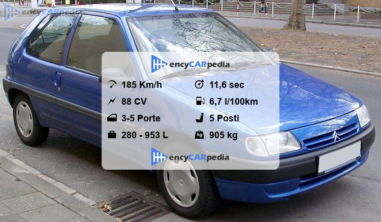 Citroën Saxo 1.6i VTL Scheda Tecnica (1996-1998), prestazioni ...