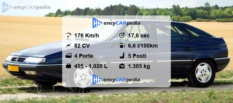 Citroën XM 2.1 L Diesel Scheda Tecnica (1989-1993), prestazioni ...