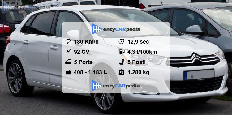 Citroën C4 HDi 90 FAP Scheda Tecnica (2010-2015), prestazioni ...