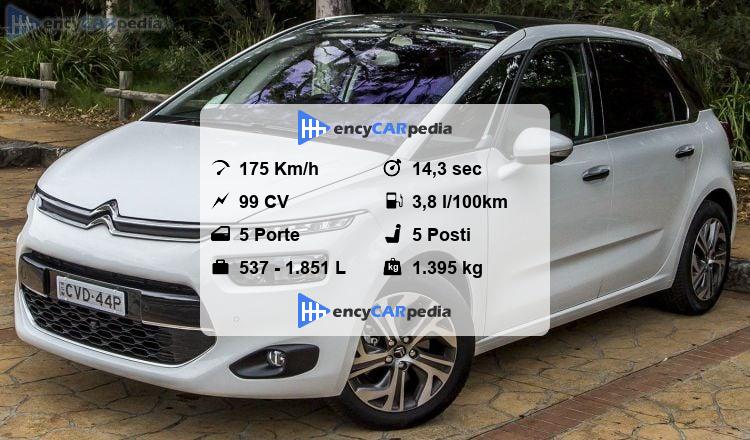 Citroën C4 Picasso BlueHDi 100 Scheda Tecnica (2015-2018), prestazioni ...
