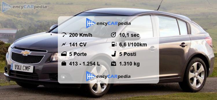 Chevrolet Cruze 1.8 Scheda Tecnica (2011-2014), prestazioni, dimensioni ...