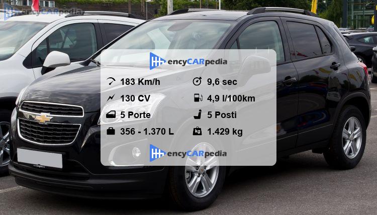 Chevrolet Trax 1.7D AWD Scheda Tecnica (2013-2014), prestazioni ...