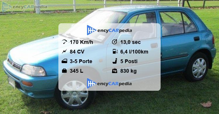 Daihatsu Charade TX 84 Scheda Tecnica (1993-1996), prestazioni ...