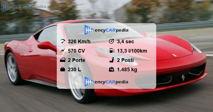 Ferrari 458 Italia Weight