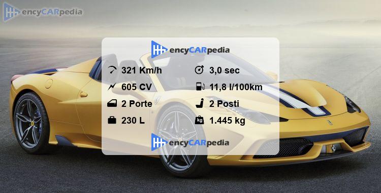 Ferrari 458 Speciale A Scheda Tecnica (2015), prestazioni, dimensioni ...