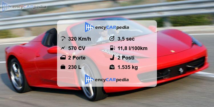 Ferrari 458 Spider Scheda Tecnica (2011-2015), prestazioni, dimensioni ...