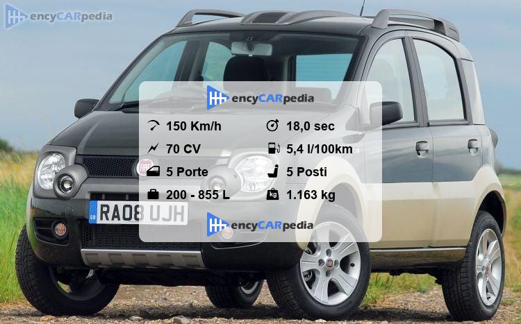 Fiat Panda 1.3 Multijet 16v 4x4 Cross (169) Scheda Tecnica (2006-2010 ...