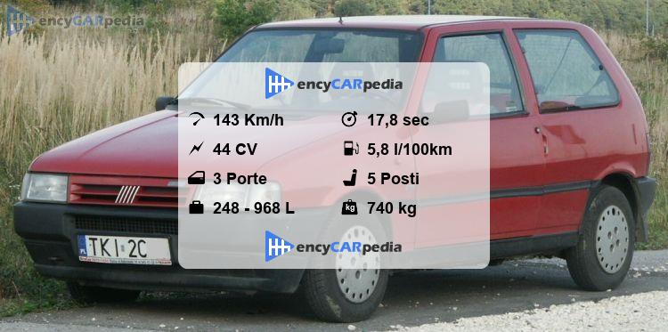 Fiat Uno 1.0 Scheda Tecnica (1990-1992), prestazioni, dimensioni, fatti ...