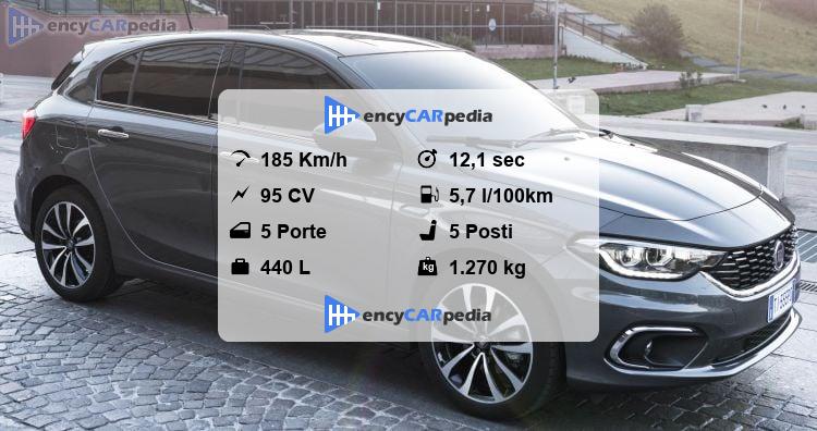 Fiat Tipo 1.4 16v Scheda Tecnica (2016-presente), prestazioni ...