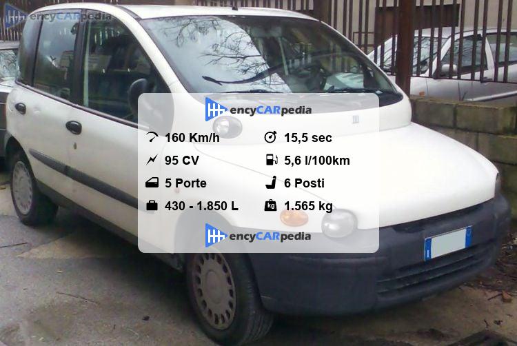 Fiat Multipla Blupower 1.6 16v Scheda Tecnica (2001-2003), prestazioni ...