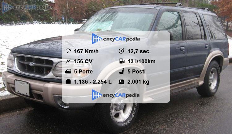 Ford Explorer Scheda Tecnica (1995-1998), prestazioni, dimensioni ...