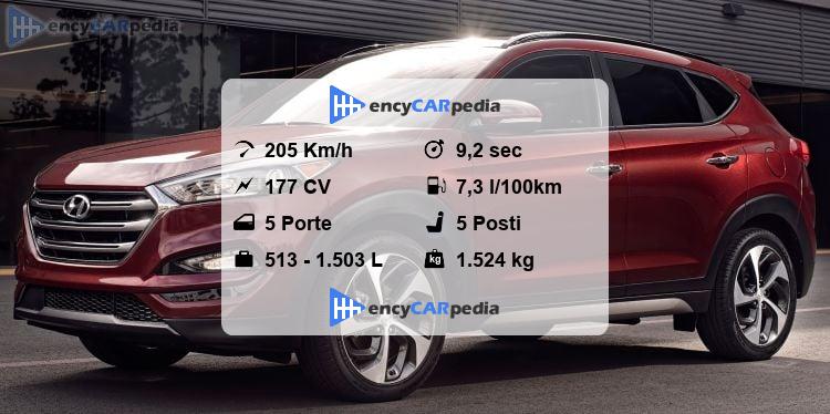 Hyundai Tucson 1.6 Turbo 2WD 177 Scheda Tecnica (2015-2020 ...