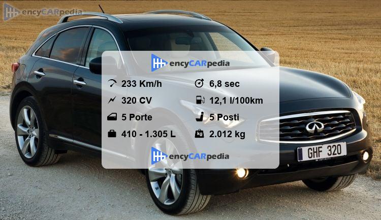 Infiniti FX37 (S51) Scheda Tecnica (2010-2013), prestazioni, dimensioni ...