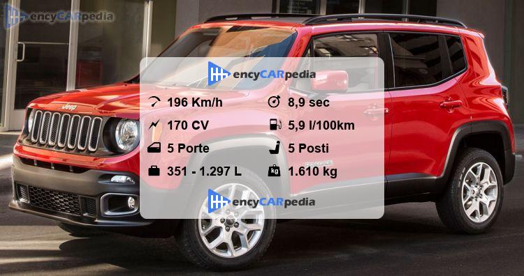 Jeep Renegade 2.0 Multijet 170 (BU) Scheda Tecnica (2014-2018 ...
