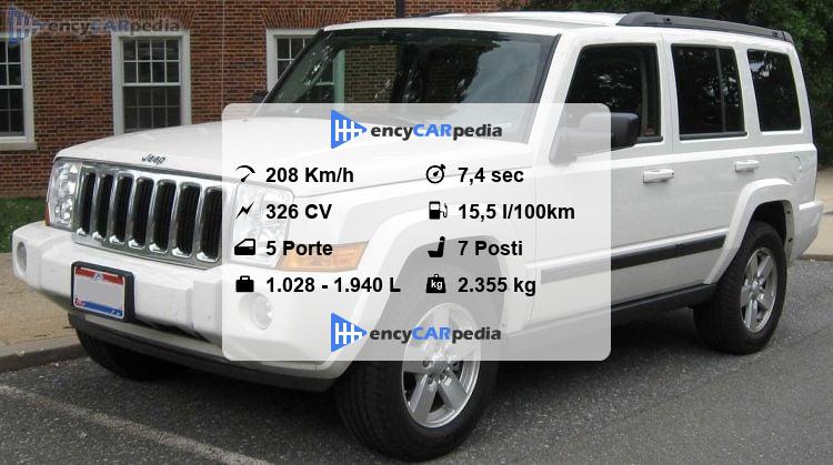 Jeep Commander 5.7 V8 Hemi (XK) Scheda Tecnica (2006-2010), prestazioni ...