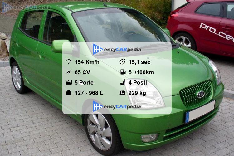 Kia Picanto (BA) Scheda Tecnica (2004-2009), prestazioni, dimensioni ...