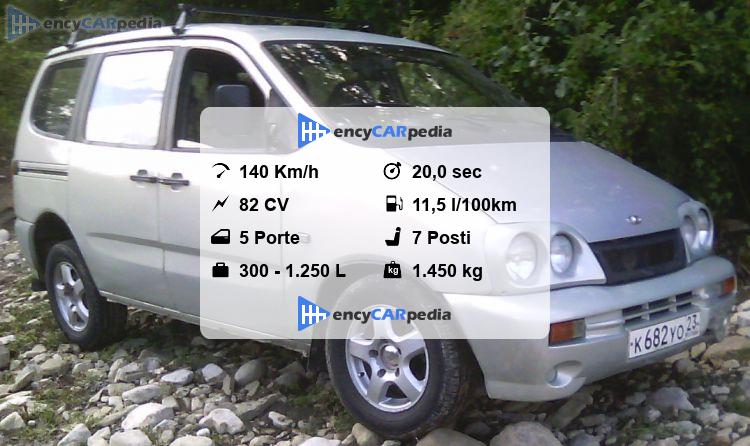 Lada Nadezhda VAZ-2120 Scheda Tecnica (2002-2005), prestazioni ...