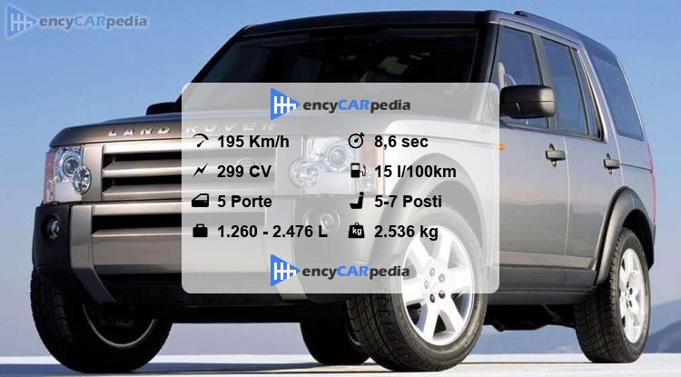 Land Rover Discovery V8 Scheda Tecnica (2005-2008), prestazioni ...