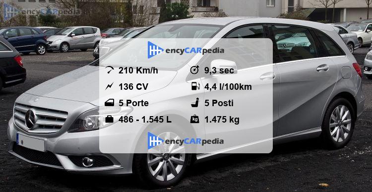 Mercedes B 200 CDI (W246) Scheda Tecnica (2012-2018), prestazioni ...