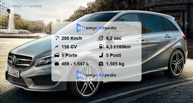 Mercedes B 200 Natural Gas Drive (W246) Scheda Tecnica (2013-2018 ...