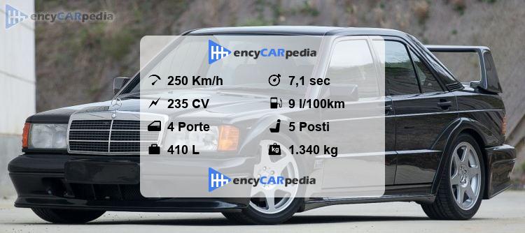 Mercedes 190 E 2.5-16 Evolution II (W201) Scheda Tecnica (1990 ...