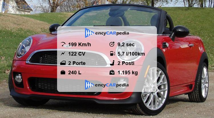Mini Cooper Spider (R59) Scheda Tecnica (2012-2015), prestazioni ...