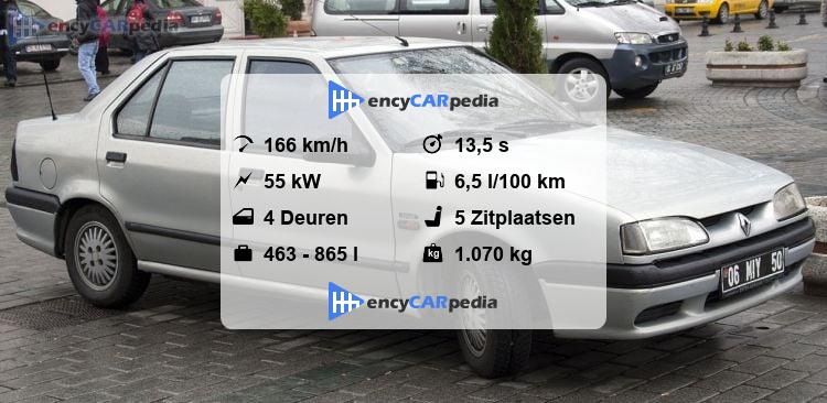 Renault R19 Bellevue 1.4e ECO specs (1995-1996), prestaties ...