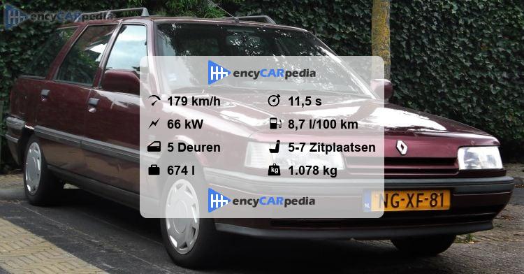 Renault R21 Nevada GTS specs (1992-1995), prestaties, carrosserie ...