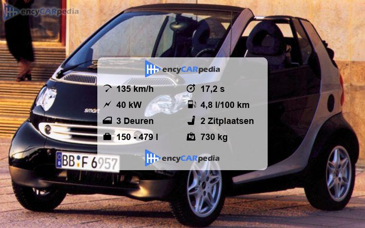 Smart smart cabrio & pulse specs (2000-2003), prestaties, carrosserie ...