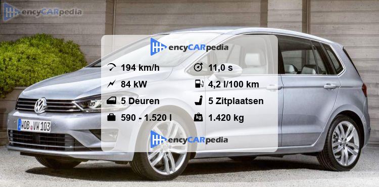 Volkswagen Golf Sportsvan 1.6 TDI 115 (Mk7) specs (2016-2017 ...