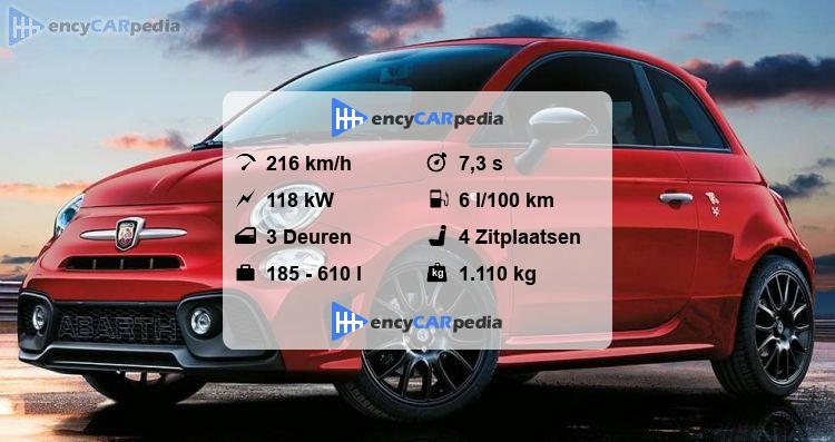 Fiat Abarth 595 Trofeo specs (2017-2019), prestaties, carrosserie ...