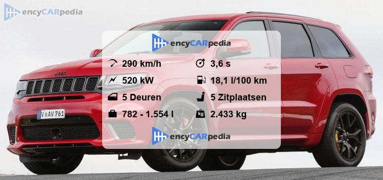 Jeep Grand Cherokee Trackhawk (WK2) specs (2018-2021), prestaties ...