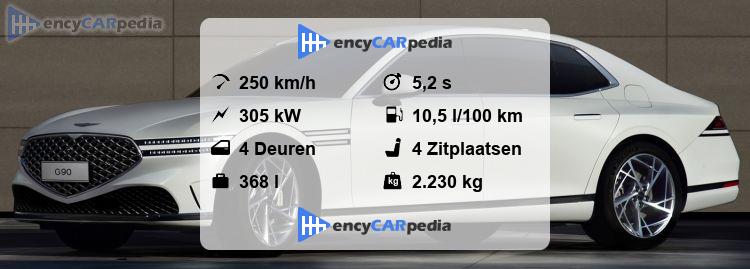 Genesis G90 3.5T specs (2023-heden), prestaties, carrosserie ...