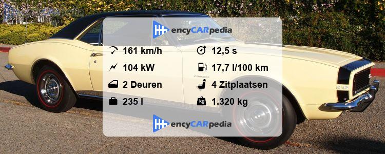 Chevrolet Camaro 230 specs (1966-1967), prestaties, carrosserie ...