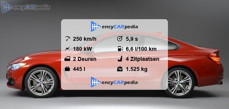 Bmw 428i Technische Datennull