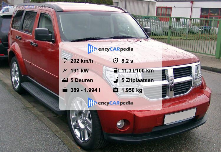 Dodge Nitro 4.0 specs (2007-2008), prestaties, carrosserie & technische ...