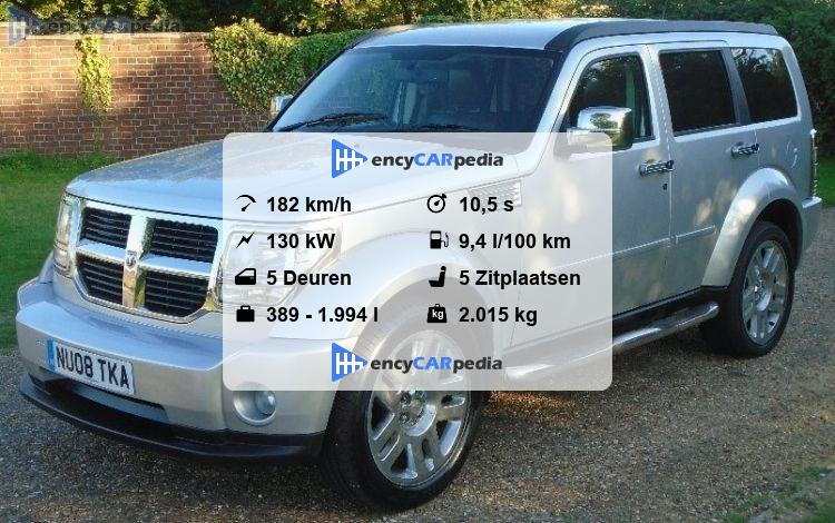 Dodge Nitro 2.8 CRD specs (2008-2009), prestaties, carrosserie ...