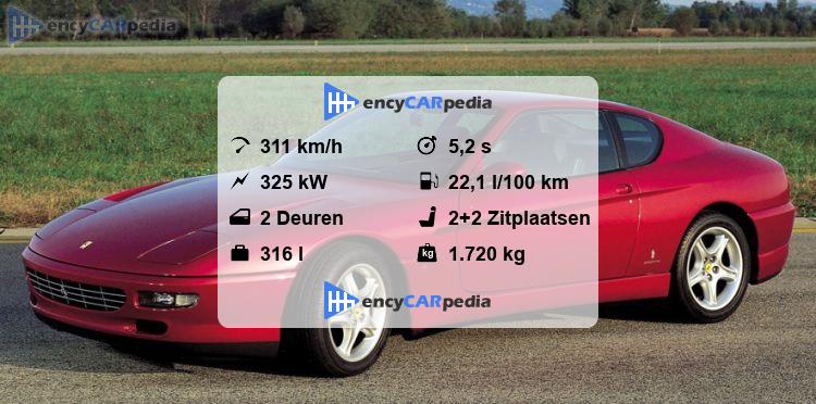 Ferrari 456 GT specs (1992-1998), prestaties, carrosserie & technische ...