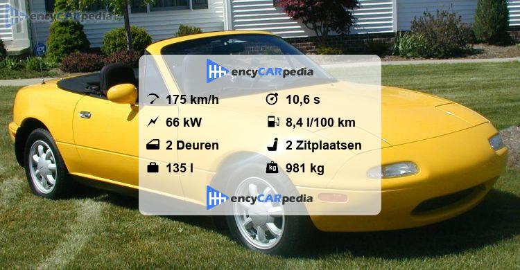 Mazda MX-5 Miata 1.6 (NA) specs (1995-1998), prestaties, carrosserie ...