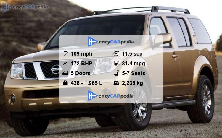 Nissan Pathfinder 2.5 dCi (R51) specs (2005-2007), performance ...
