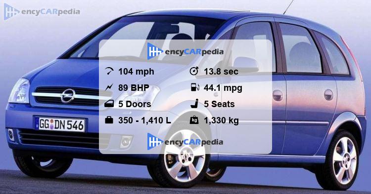 Vauxhall Meriva 1.4 90 specs (2005-2006), performance, dimensions ...