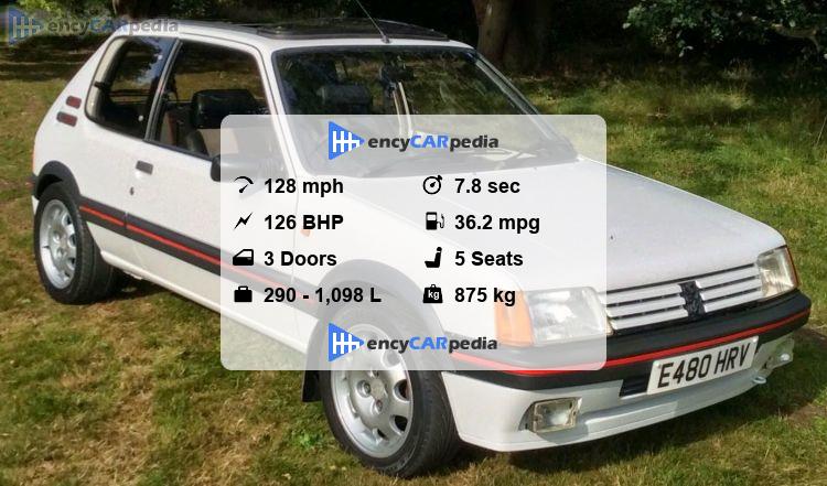 Peugeot 205 GTI 1.9 specs (1987-1988), performance, dimensions ...